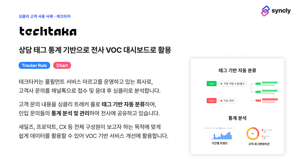 테크타카, 실시간 VOC 데이터 분석으로 CX 운영 효율화 - 싱클리(Syncly)