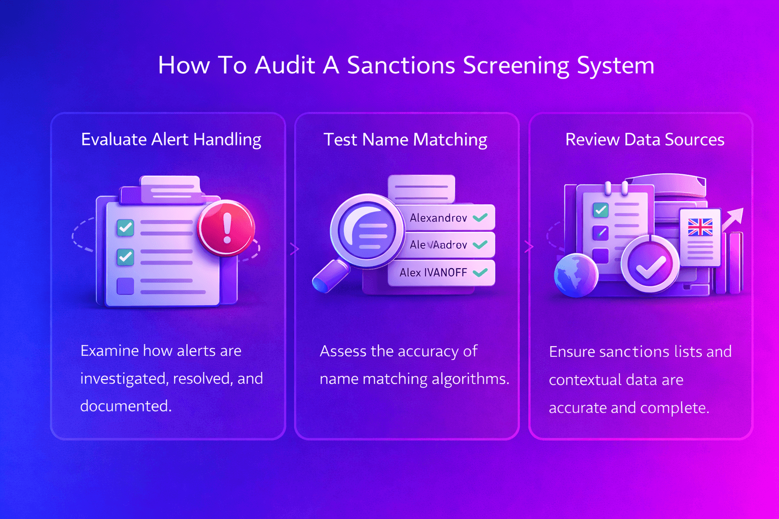 How To Audit A Sanctions Screening System