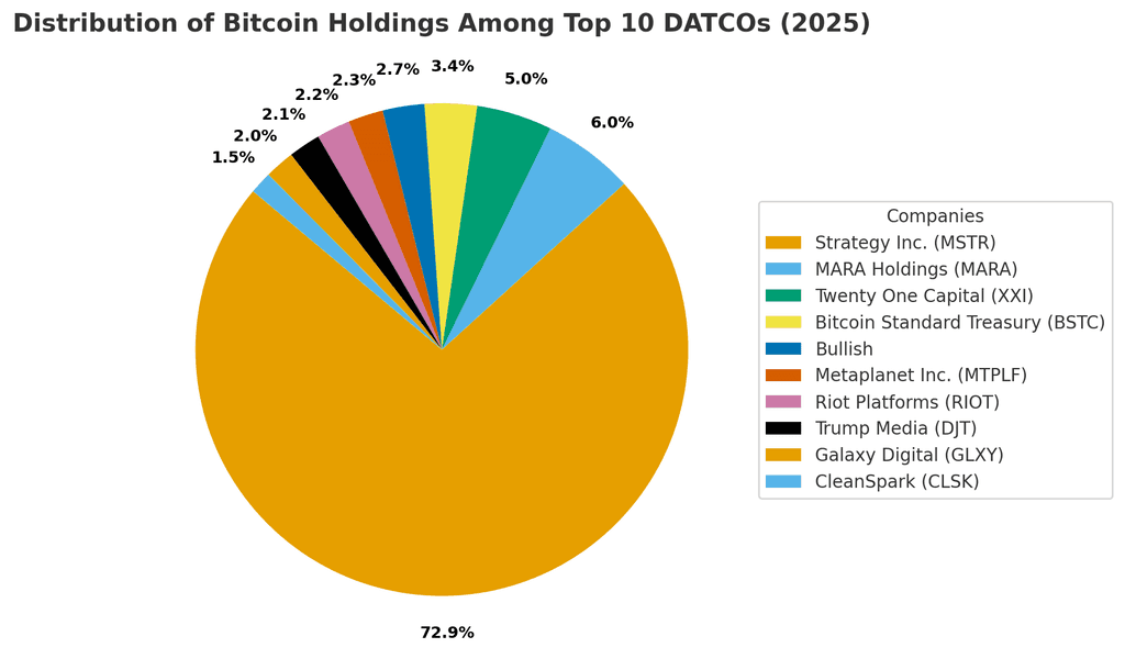 DATCO Stock Performance vs Bitcoin Price: Where to Invest in 2026 ...