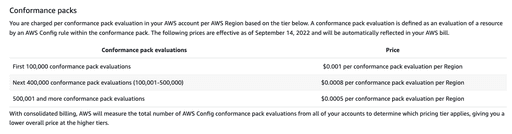 AWS Config Pricing - Cost Breakdown & Savings Guide