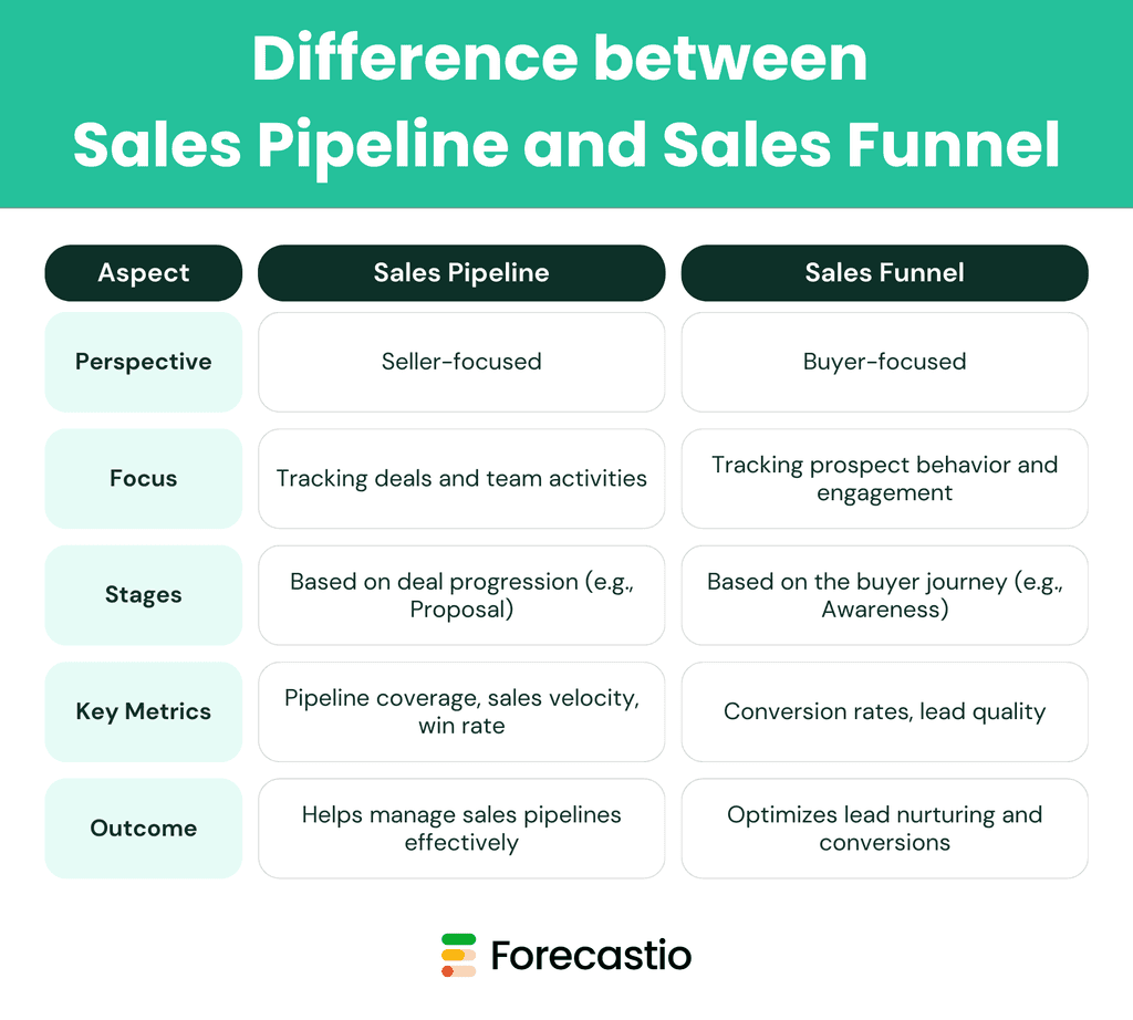 20 Sales Pipeline Metrics You Need to Track in 2025