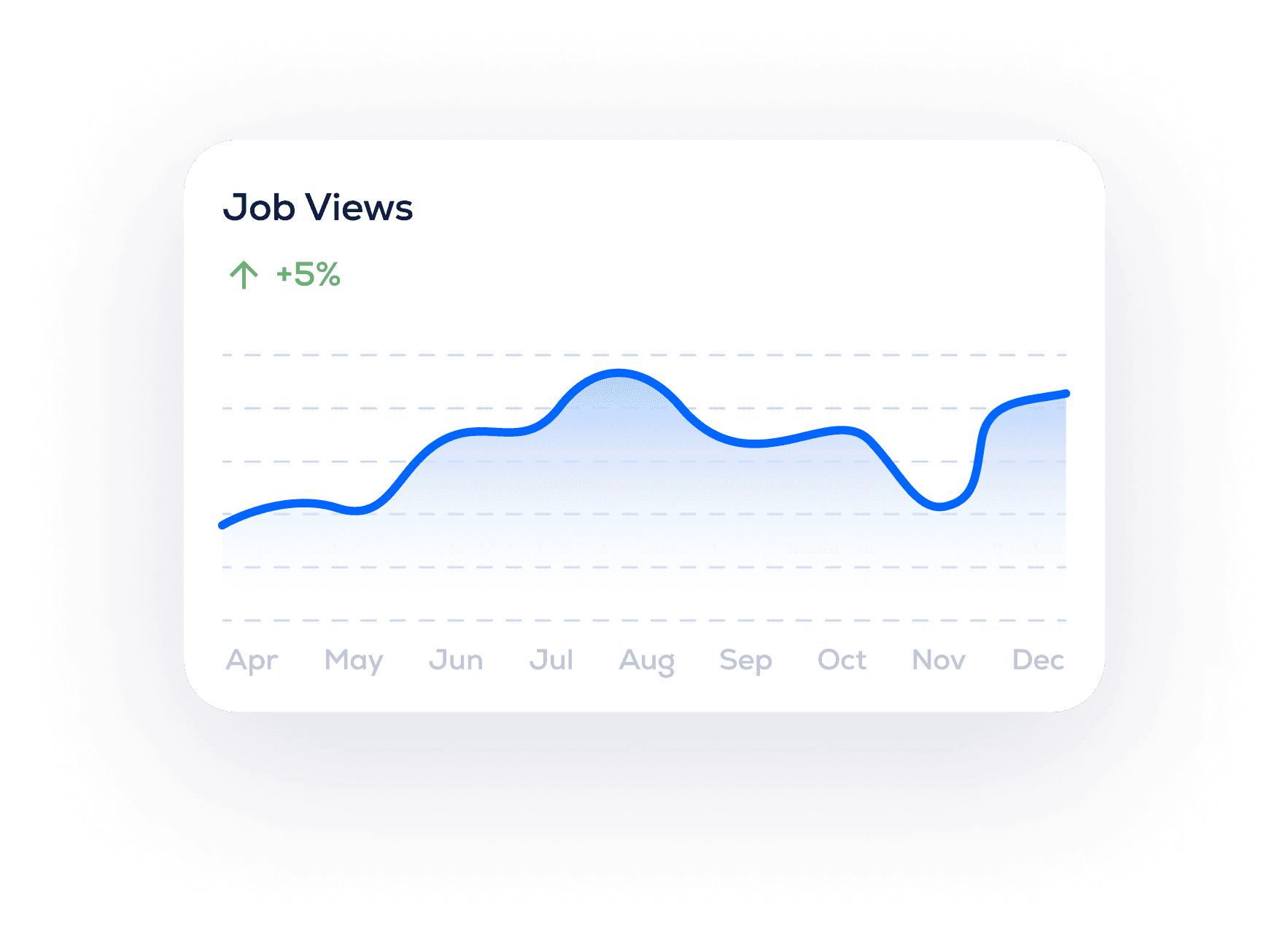 inploi | Reporting and Analytics | Understand the people behind the clicks