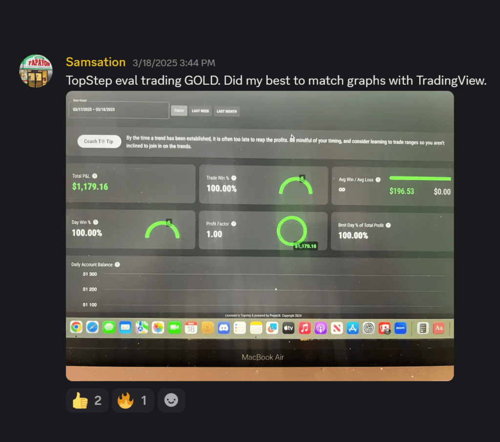 Swift Algo | Trading Indicator for Forex, Crypto & Stocks