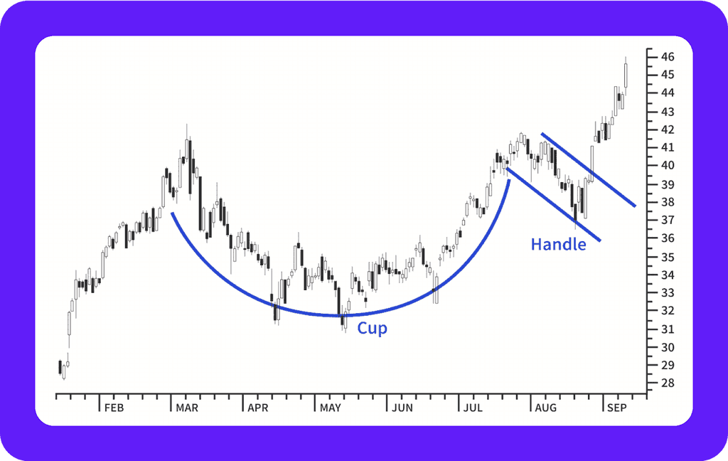 10 Most Common Trading Patterns Every Trader Should Know - B2CORE