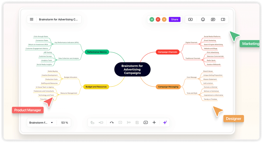 How to Use Mind Mapping for Team Tasks: A Step-by-Step Guide