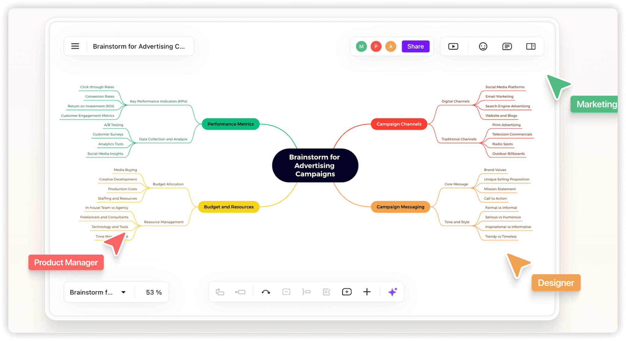 How to Use Mind Mapping for Team Tasks: A Step-by-Step Guide