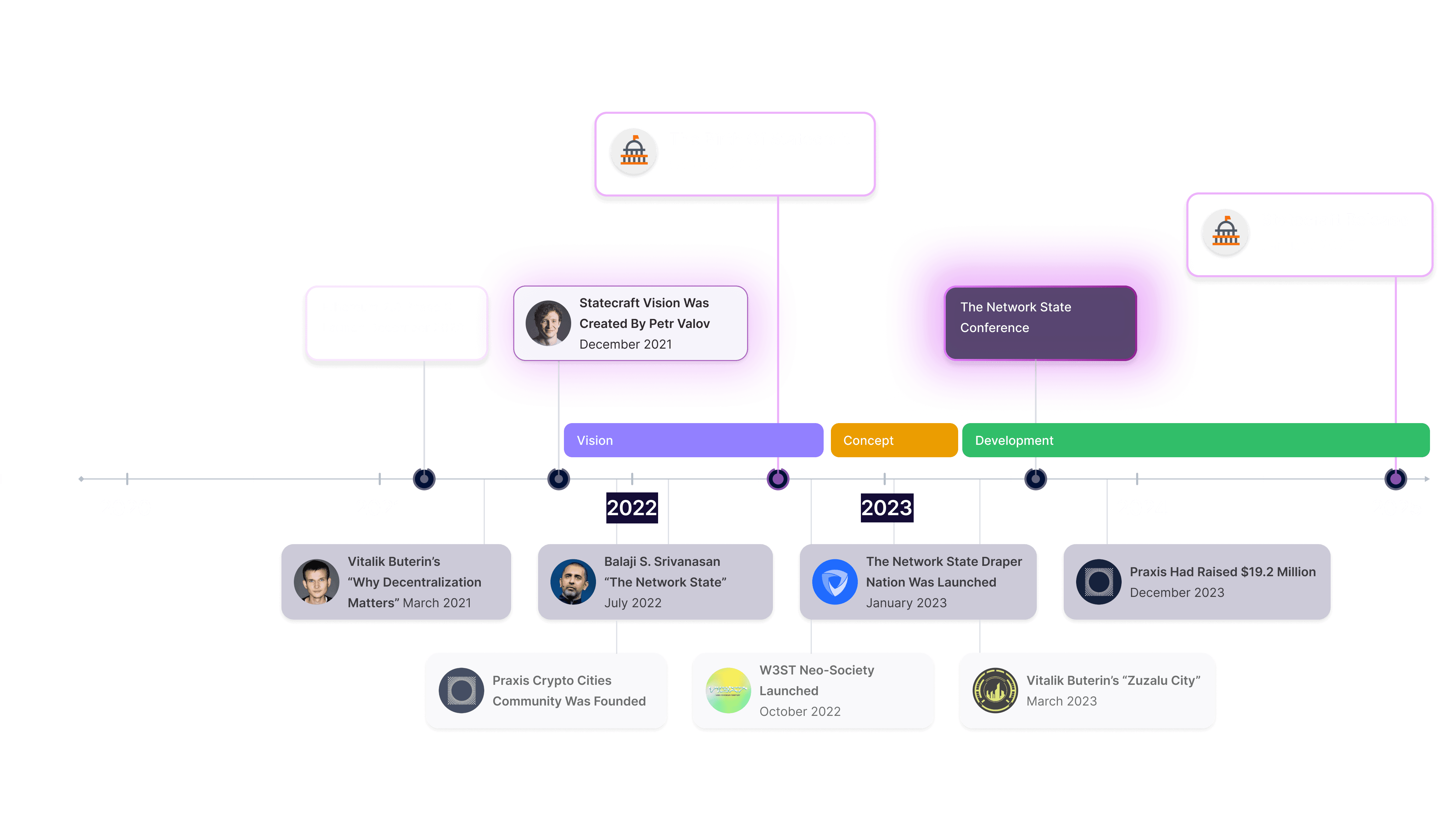 Statecraft