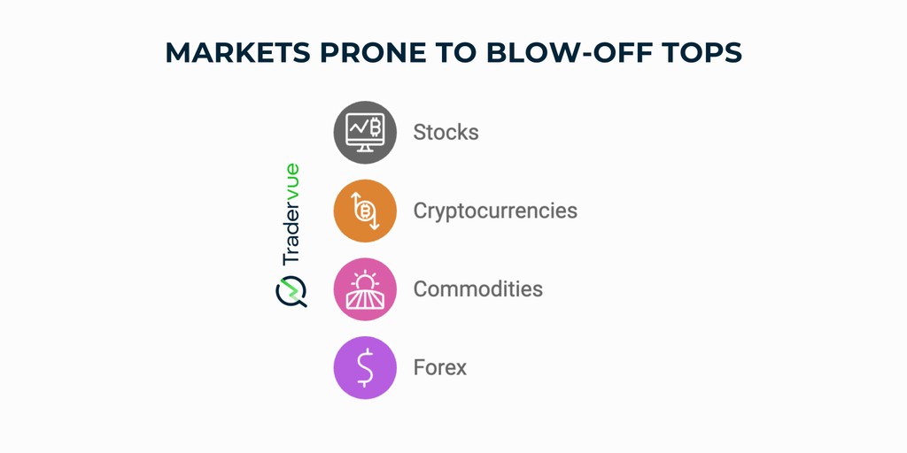 Blow off top | Identify the #1 reason Bull Markets END
