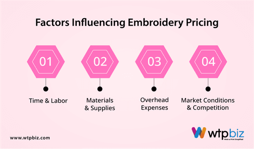 Embroidery Pricing Guide: Charge What You’re Worth