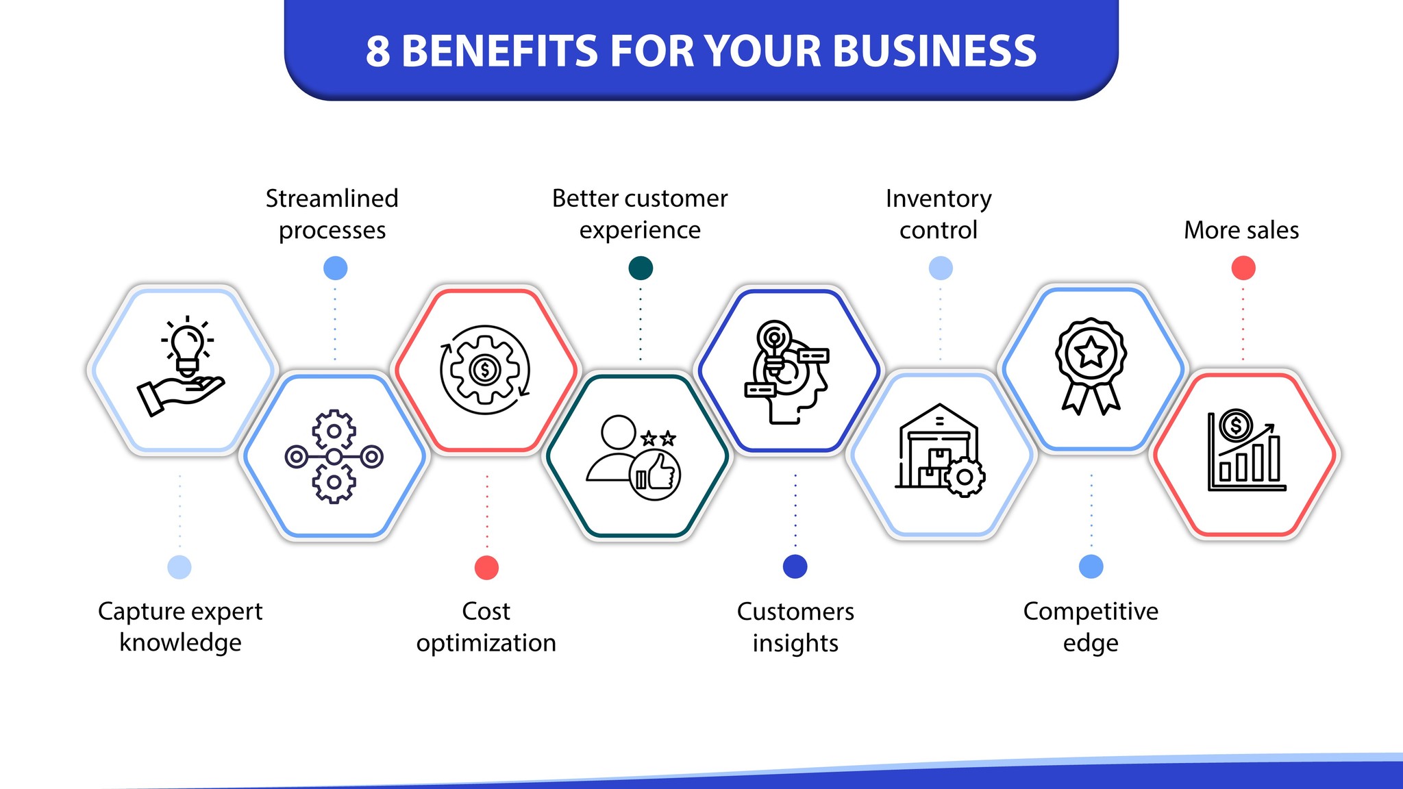Product Configuration: Your Definitive Guide (2024)