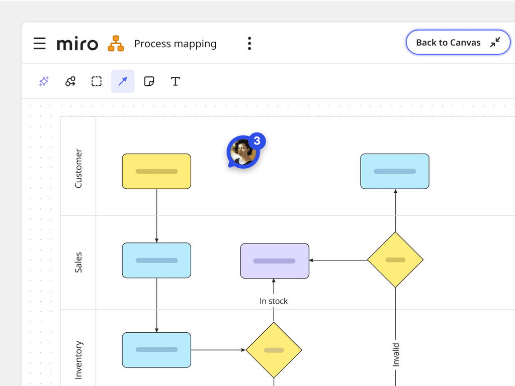 Team AI Diagramming Tool | Miro
