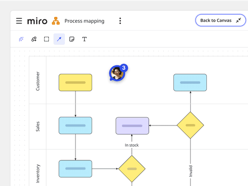 Diagramm-Tool | Diagramme erstellen – Miro | Der Workspace für ...