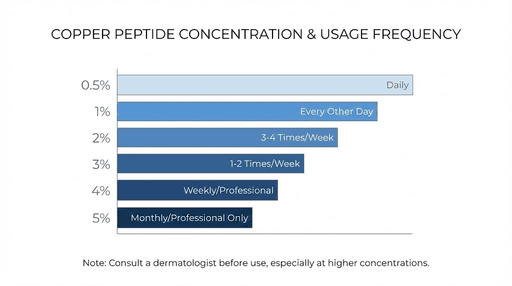 Copper Peptides Side Effects: What The Research Shows - SeekPeptides