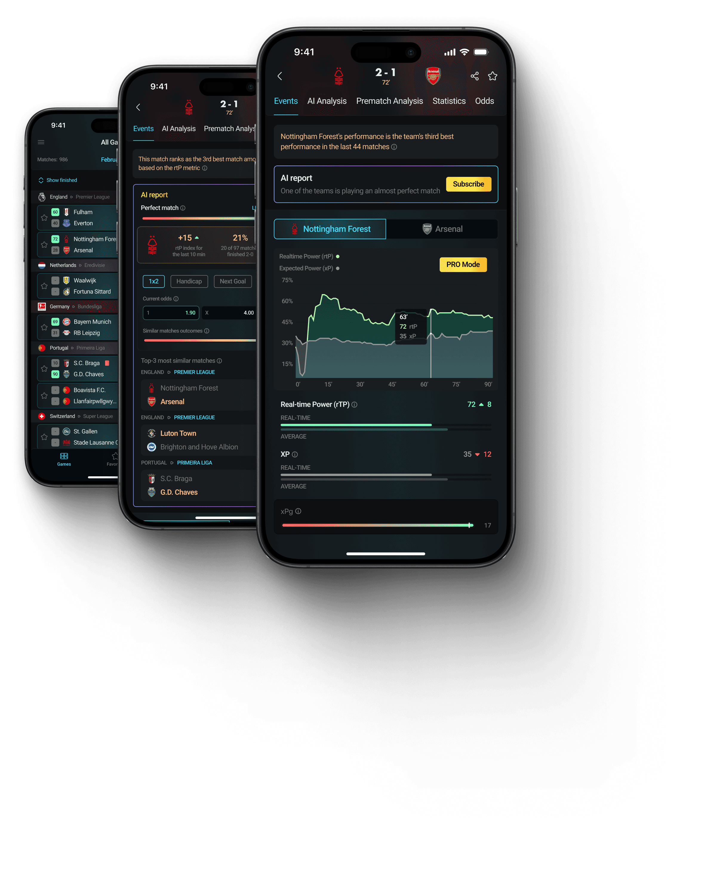 AIstats - Football AI analysis