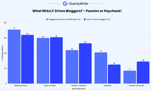 How To Start Blogging and Make Money in 10 Steps (2025)