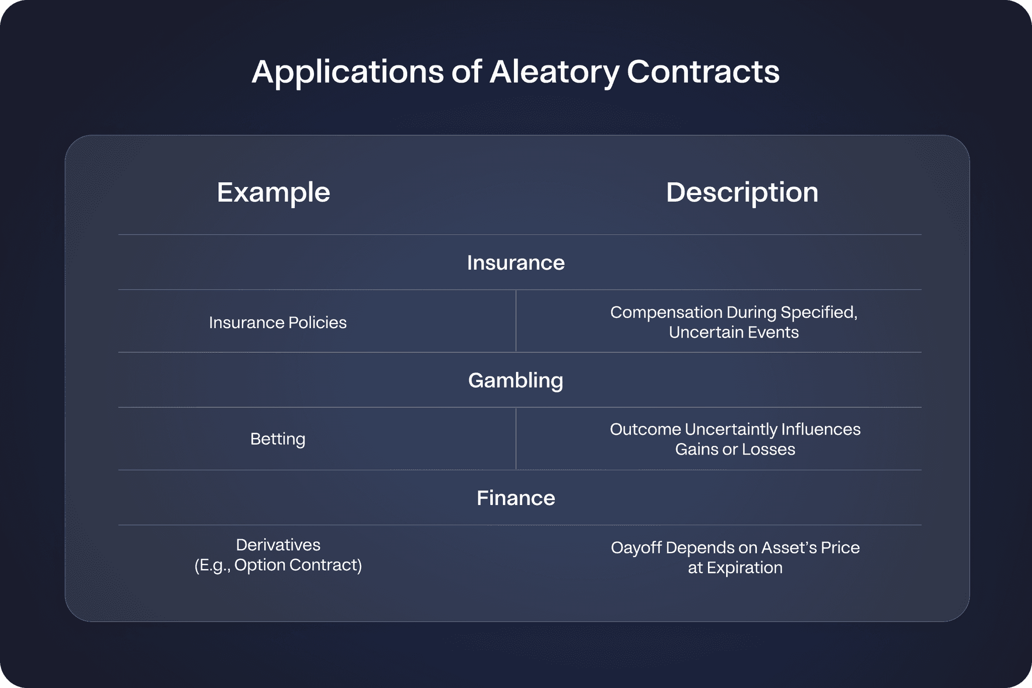 Aleatory Contracts Explained: Types and Industry Use