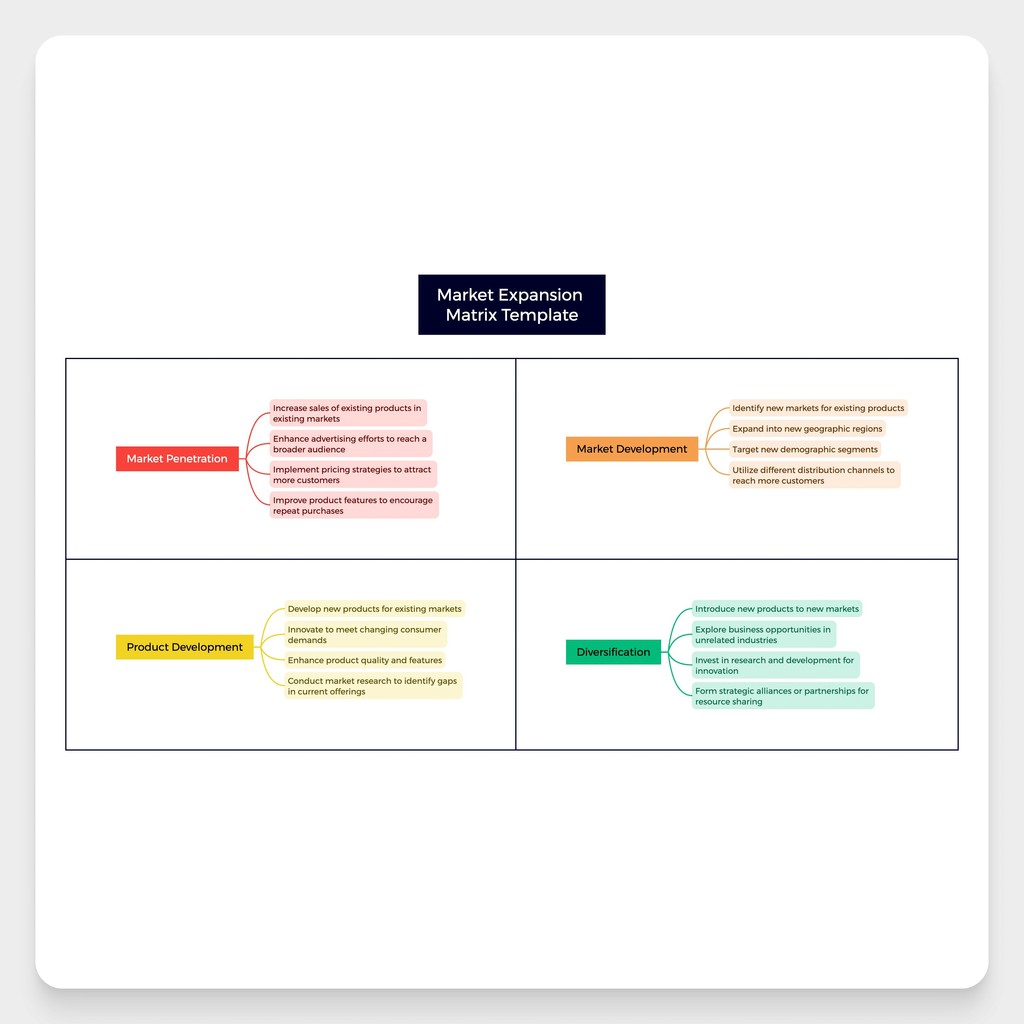 Growth Matrix: A Comprehensive Guide to Strategic Business Growth | Xmind