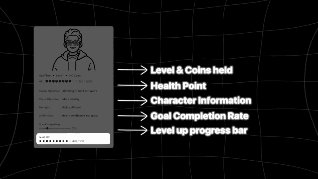 Gamify Your Life: Convert Your Life into a Game