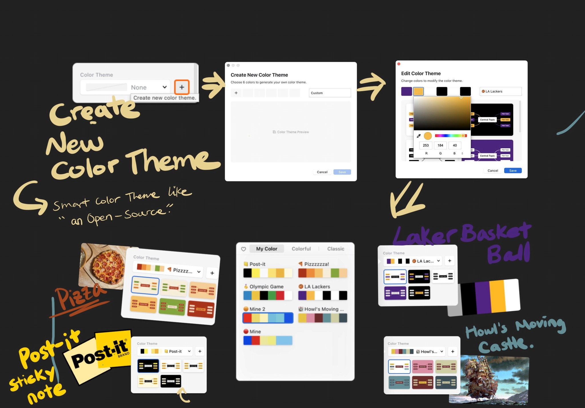 Beyond Basic: Innovating Color Use in Mind Maps with Smart Color Theme