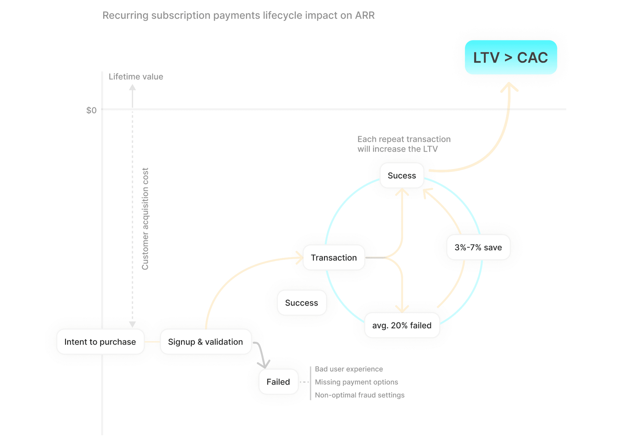 FlyCode: Recover subscription revenue from payment failures