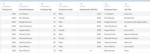 How to use Joins in Tableau