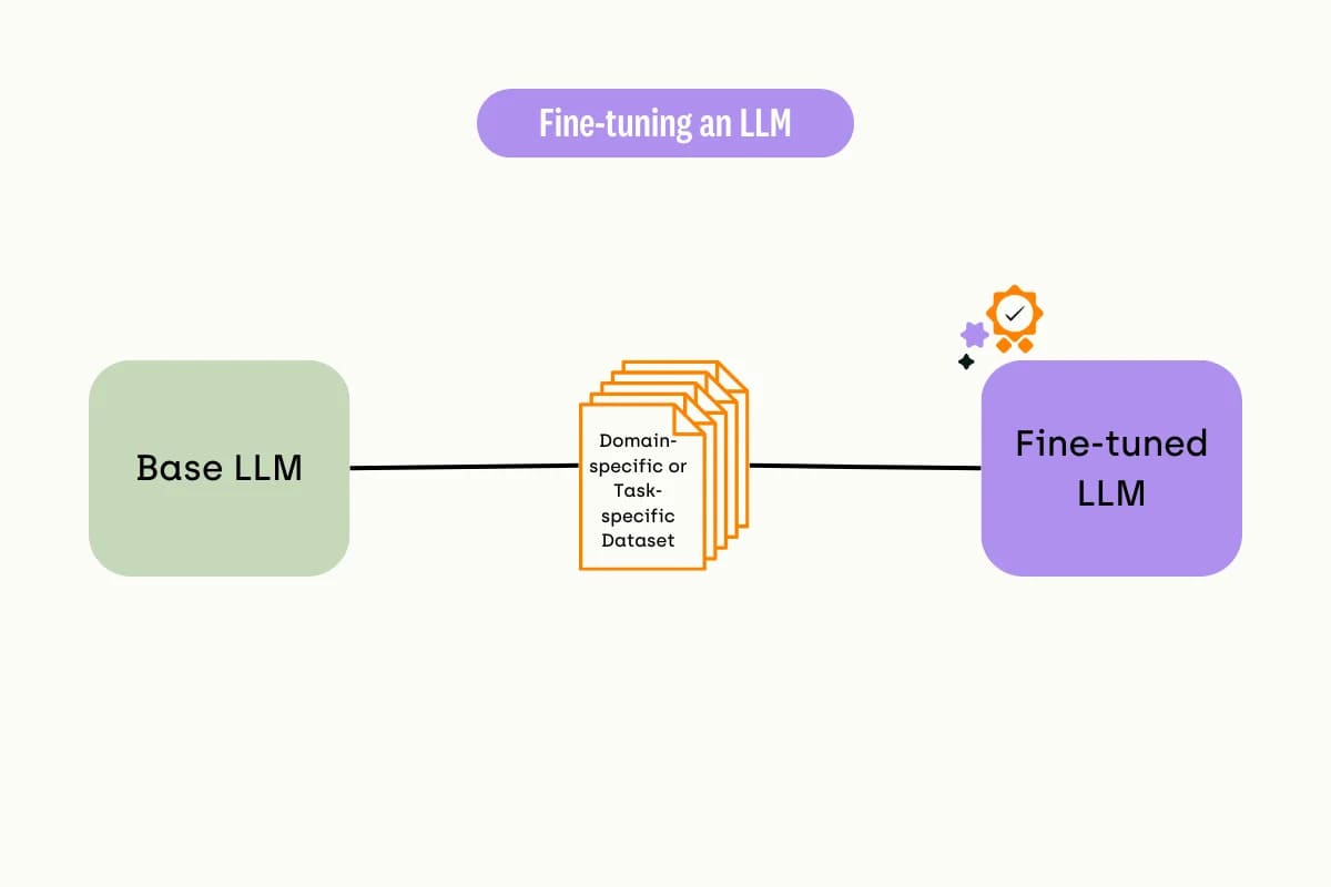 Fine-Tuning vs RAG: Key Differences Explained (2025 Guide) | Generative ...