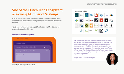 State of Dutch Tech | Techleap