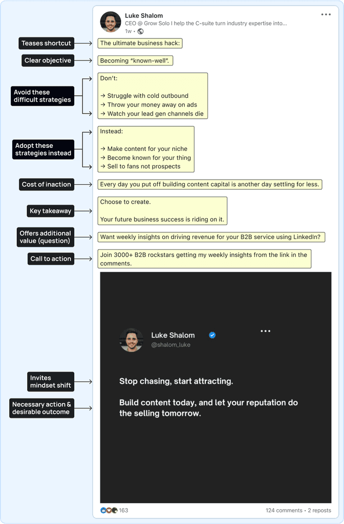 160 LinkedIn Post Templates (With Real Examples) - Kleo
