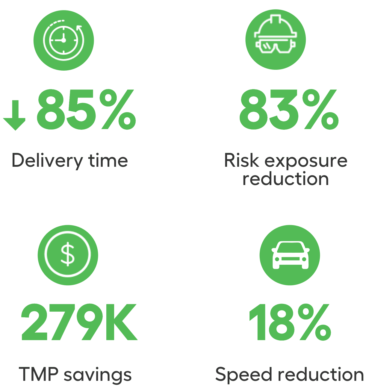 Mooven | Deliver infrastructure faster, on budget, with fewer complaints