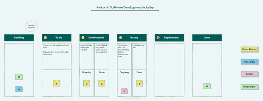 The Hidden Power of Kanban: From Chaos to Clear Workflows in 30 Days