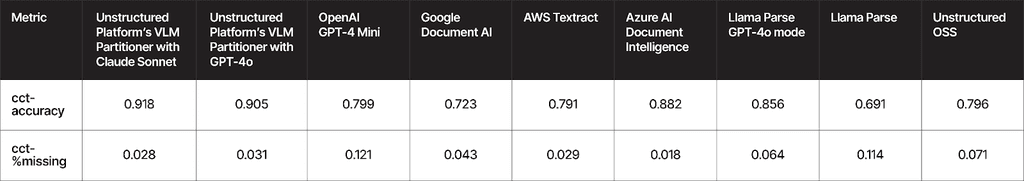 Production-Ready GenAI Data Pre Processing with Unstructured Platform – Unstructured