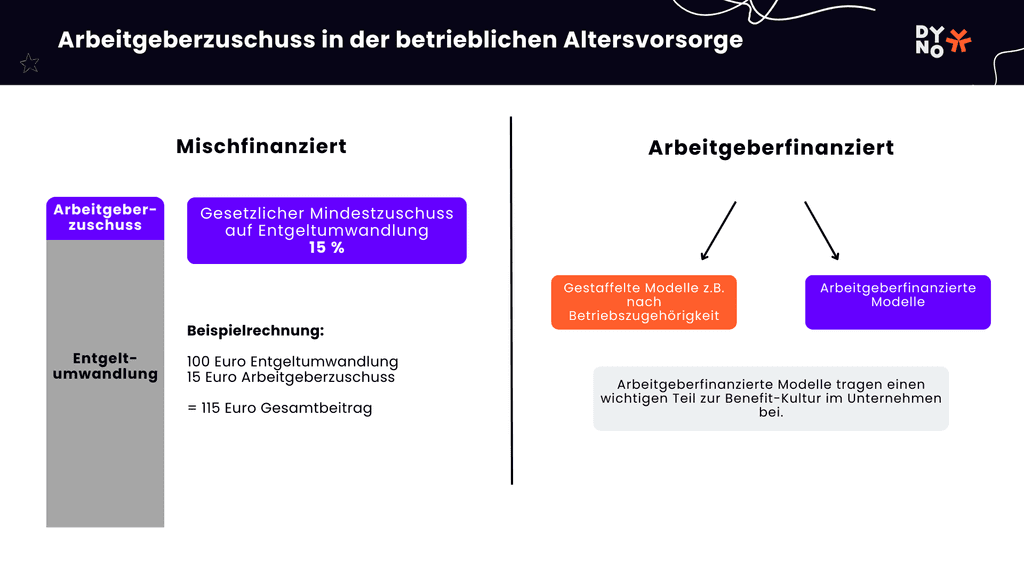 Arbeitgeberzuschuss in der betrieblichen Altersvorsorge