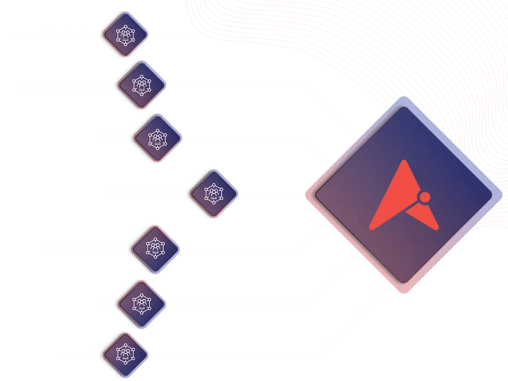 AI Guided Selling Platform | 98% Forecast Accuracy | Aviso