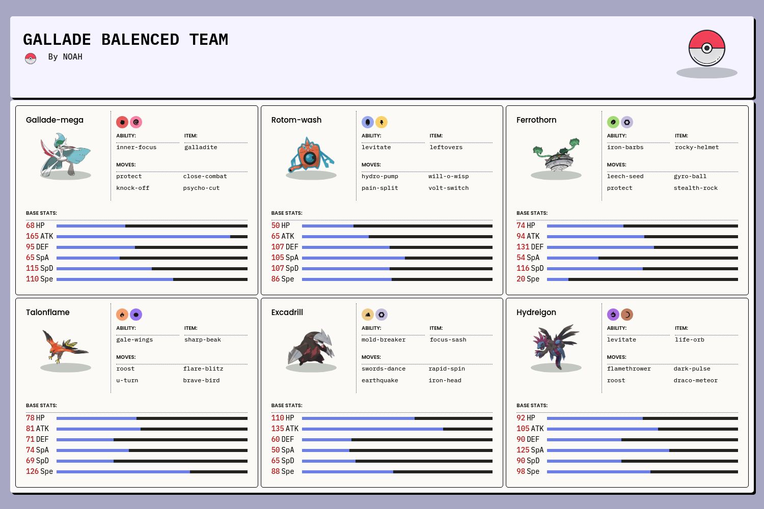 Allpokemon | Team builder & Pokedex