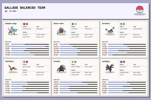 Allpokemon | Team builder & Pokedex