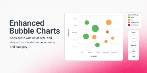 Turning Risk Data into Decisions: The Strategic Power of Risk Scoring ...