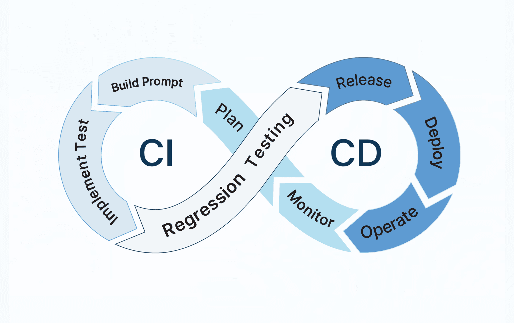 GENUM AI: PromptFinOps Management Framework