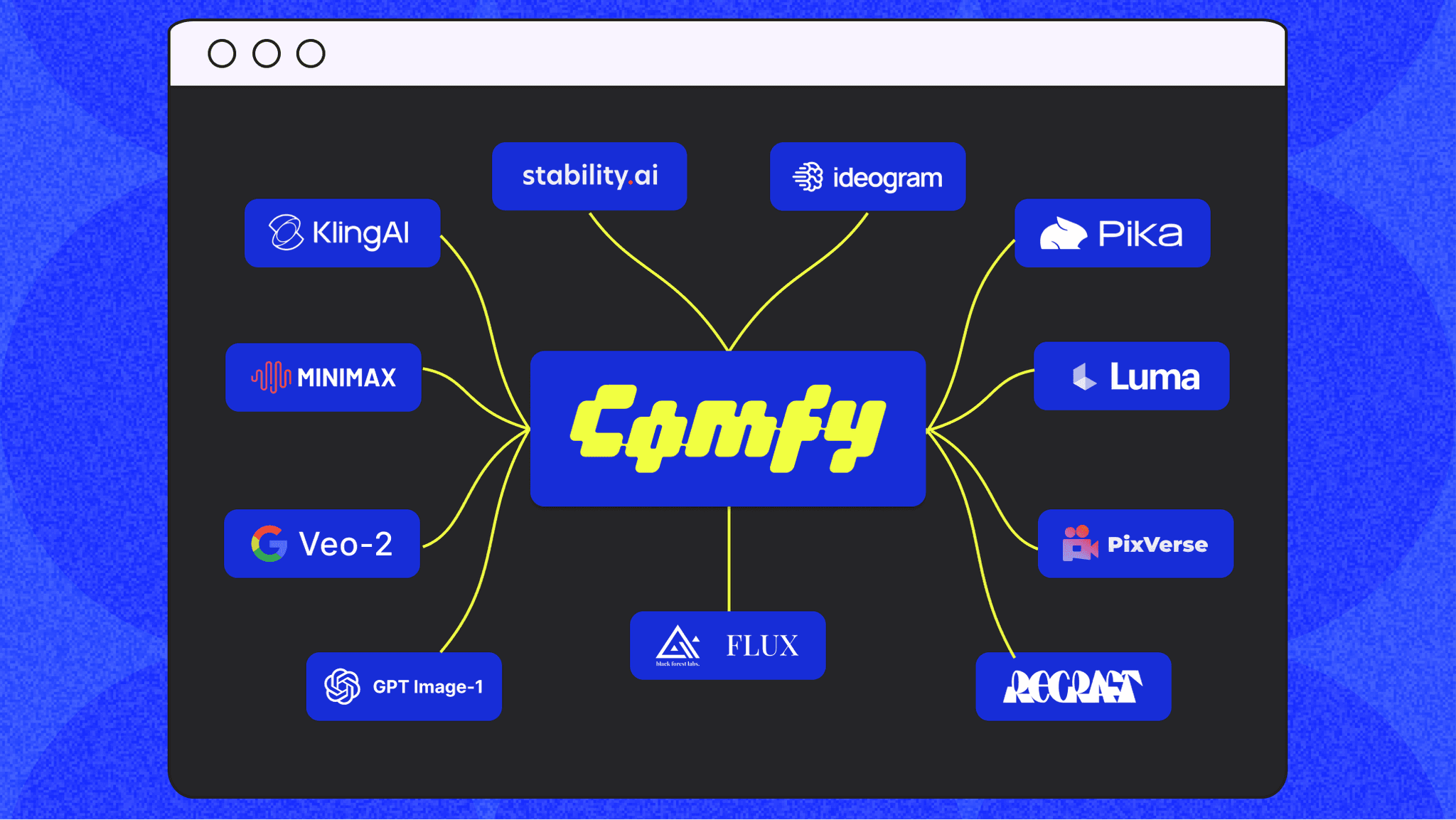 ComfyUI | 用AI生成视频、图像、音频