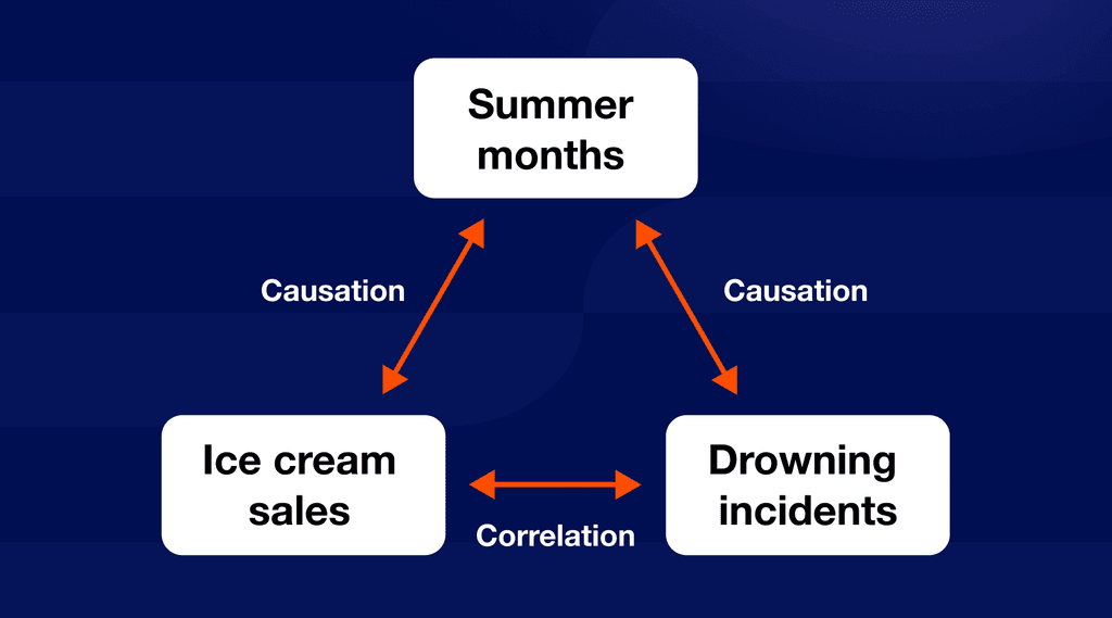 Understanding Correlation vs. Causation: A Comprehensive Guide