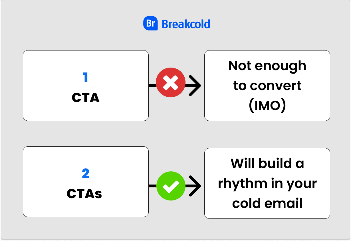 7 Keys To Write the Perfect Cold Email Call To Action (CTA) [With A ...
