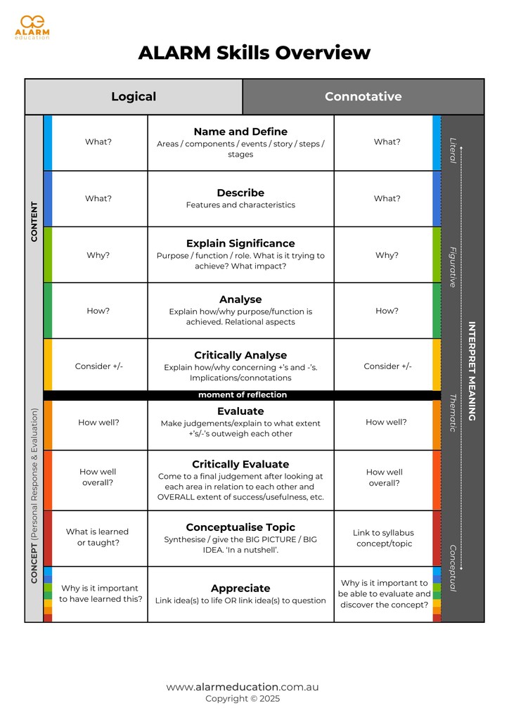 ALARM Education | Framework, Teaching Strategies, Professional Learning
