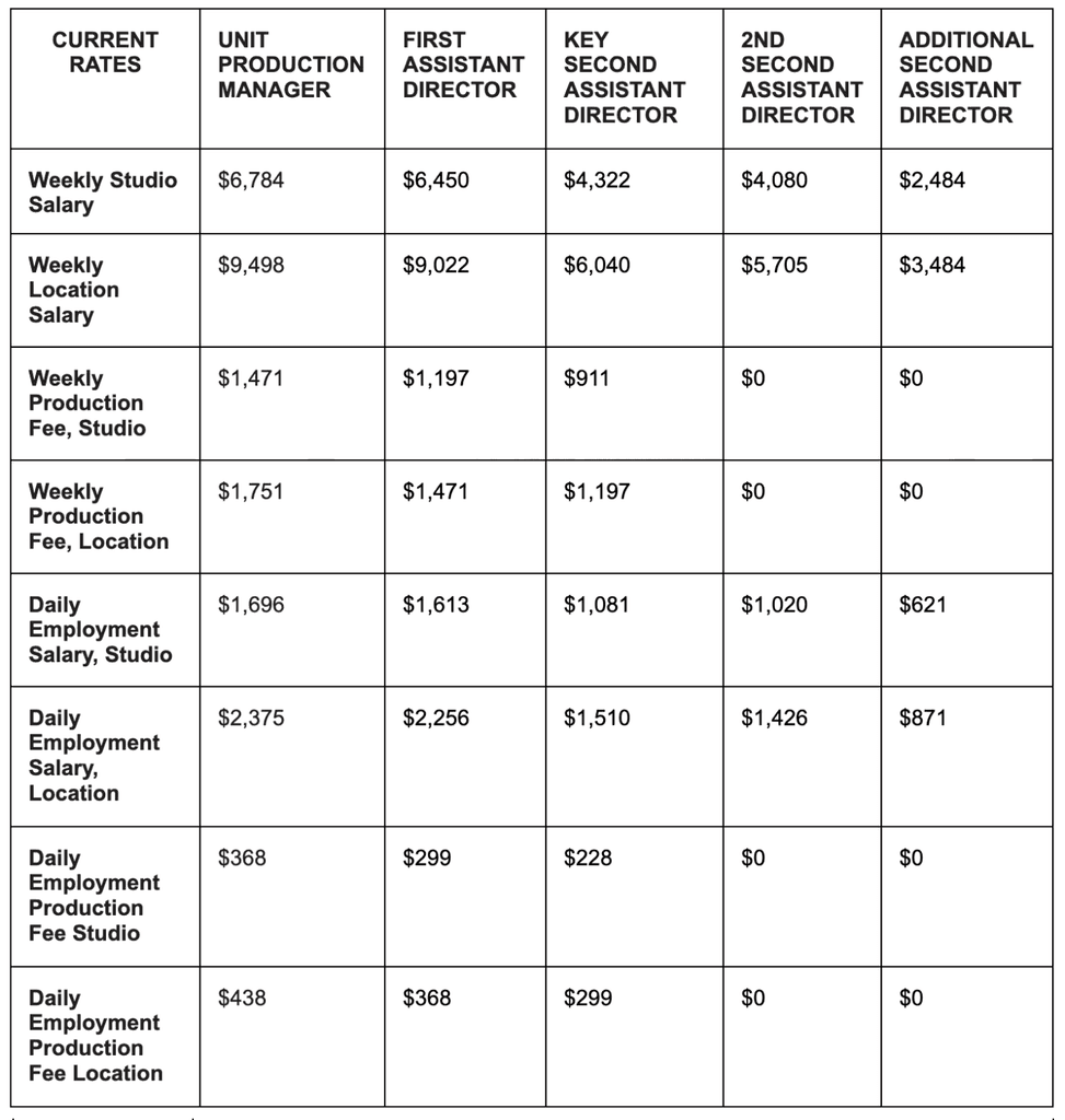 Day Rates For Film Crew 2024: A Comprehensive Guide - Assemble