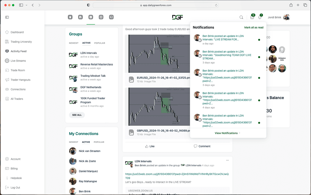 Daily Green Forex - Professional Trading Education
