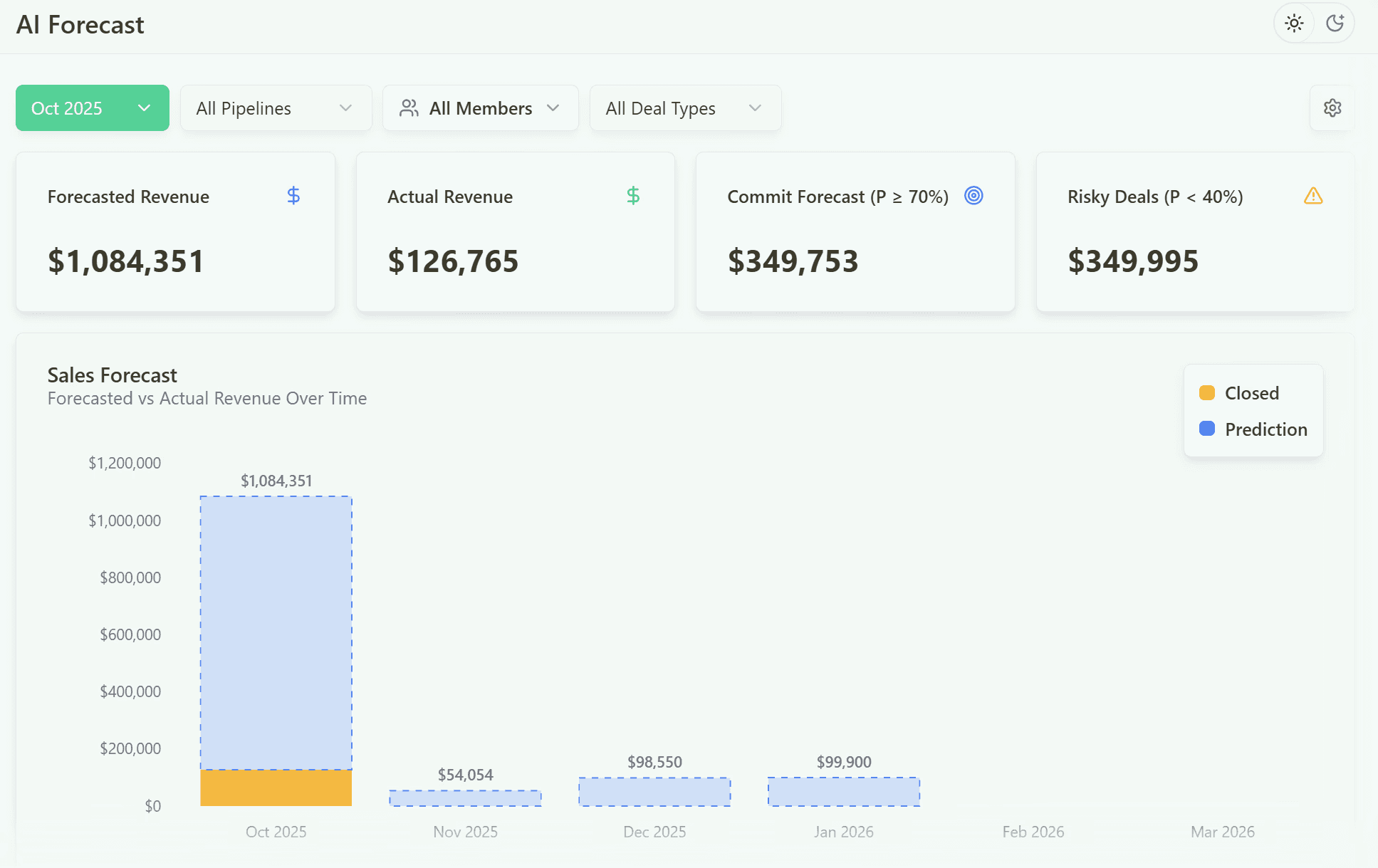 The Importance of Sales Forecasting for Predictable Growth