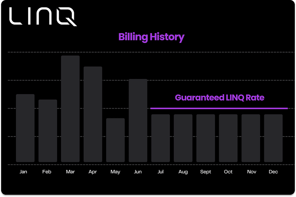 Qonnect Portal - LINQ Products & Services