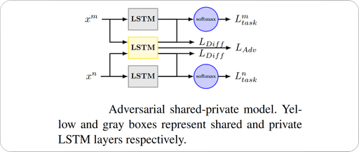 Multi-Task Learning in ML: Optimization & Use Cases [Overview]