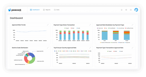A Peacock User Guide: Getting the Most Out of the Data Visualization ...