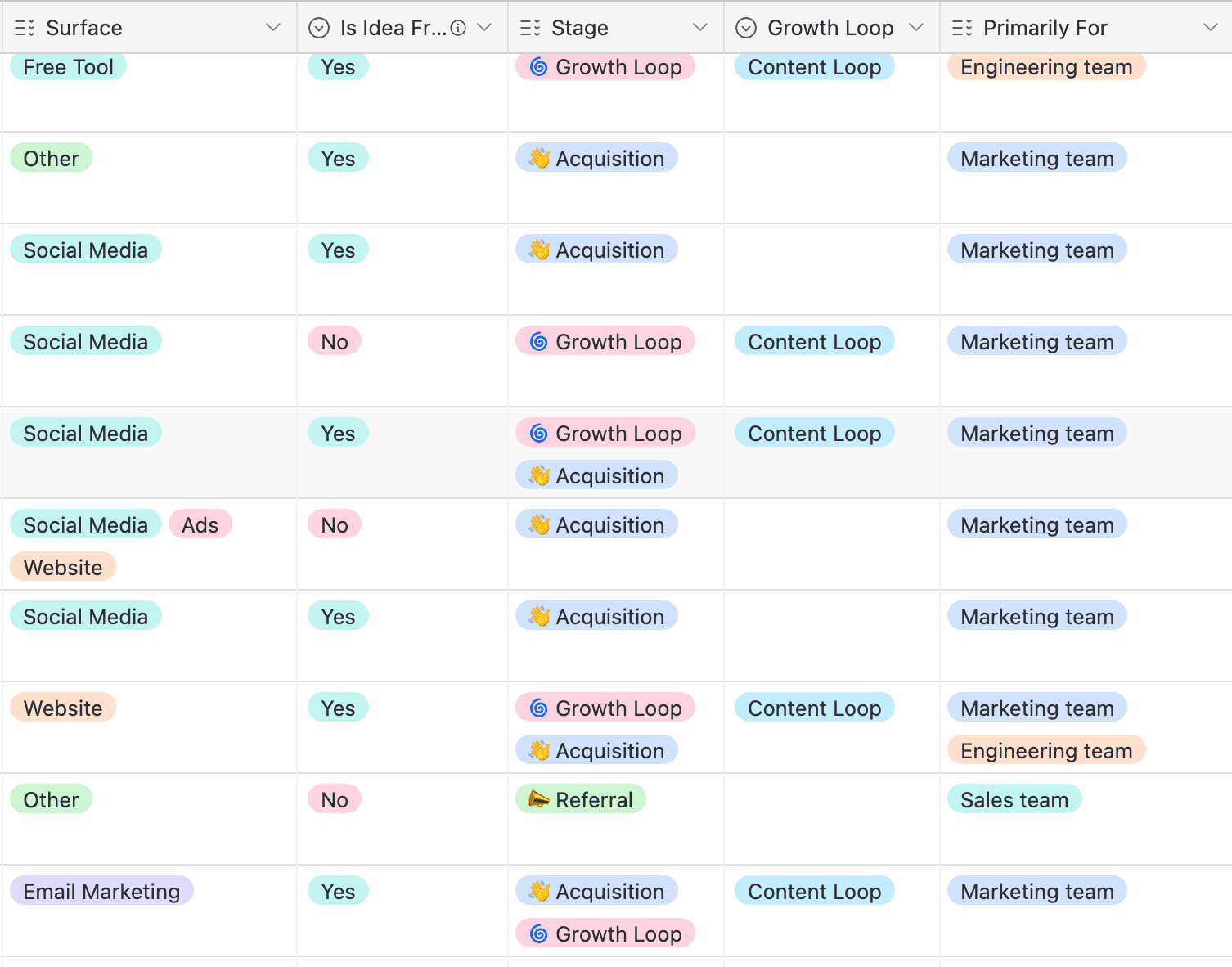 List of 200+ SaaS Growth Tactics - LeadWave