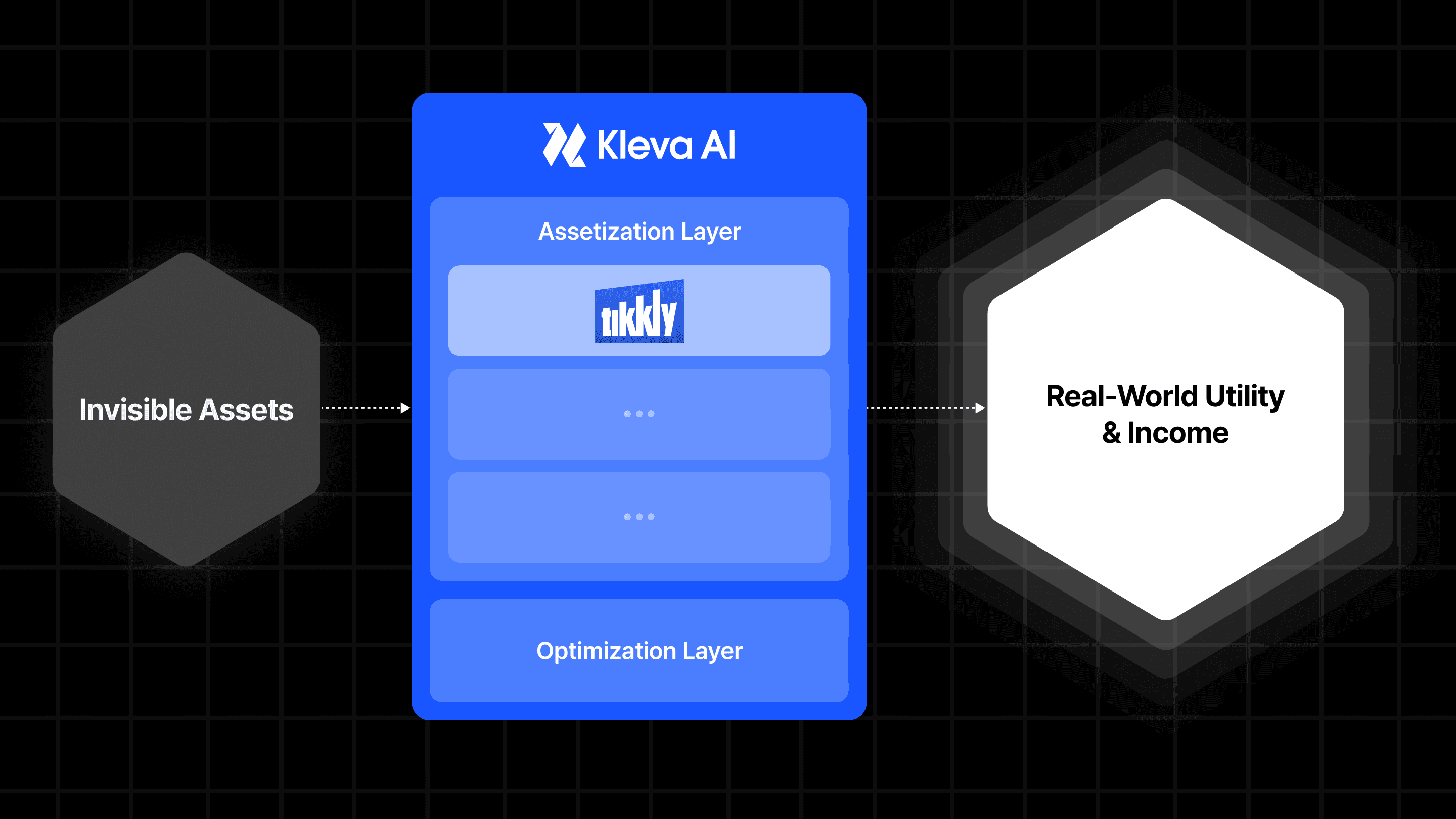 Kleva AI