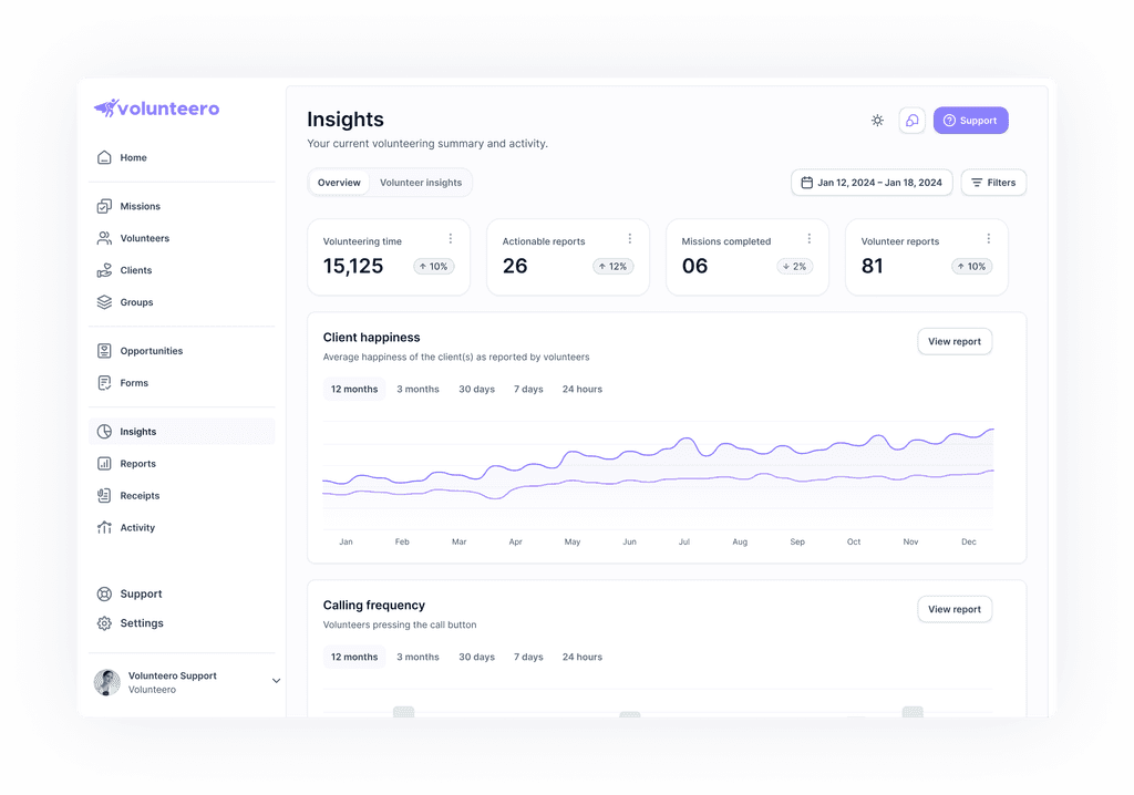 Volunteero Pricing – Flexible Plans for Every Organization